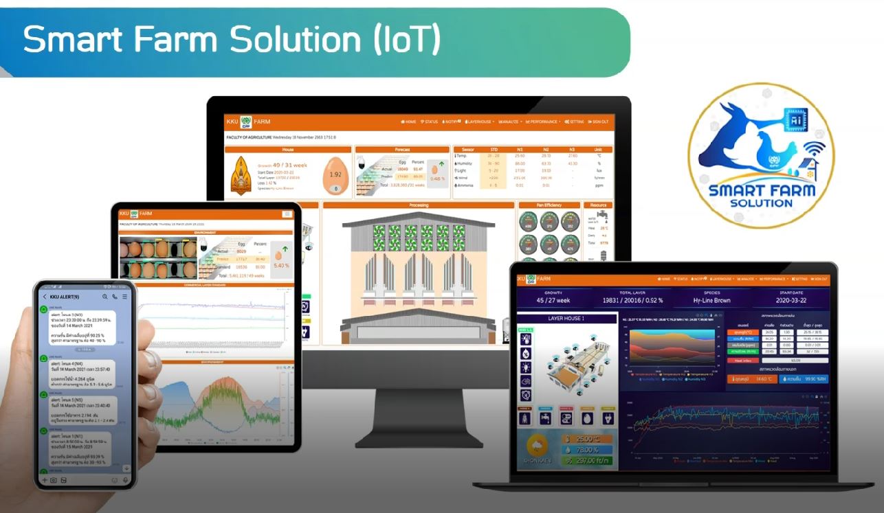 ระบบ smart farm และการจัดการฟาร์มสมัยใหม่ อัพเดท 2564